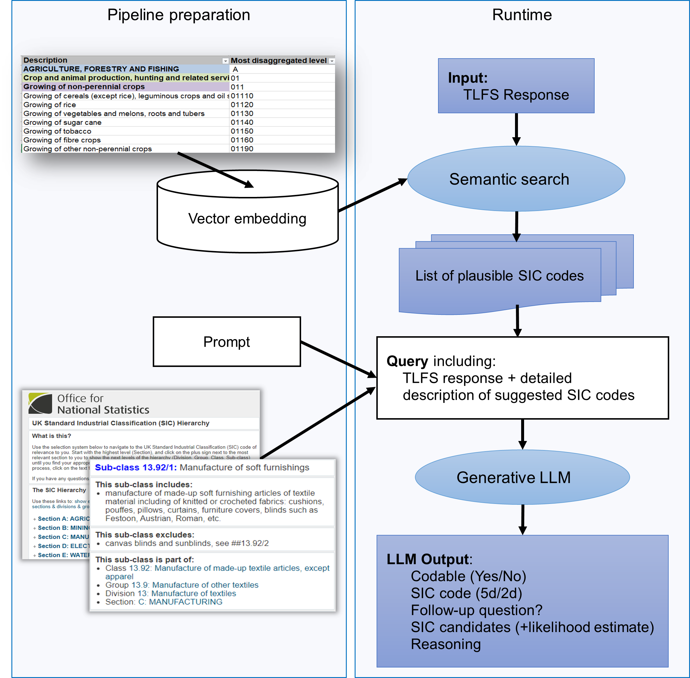 sic-soc-llm - Method